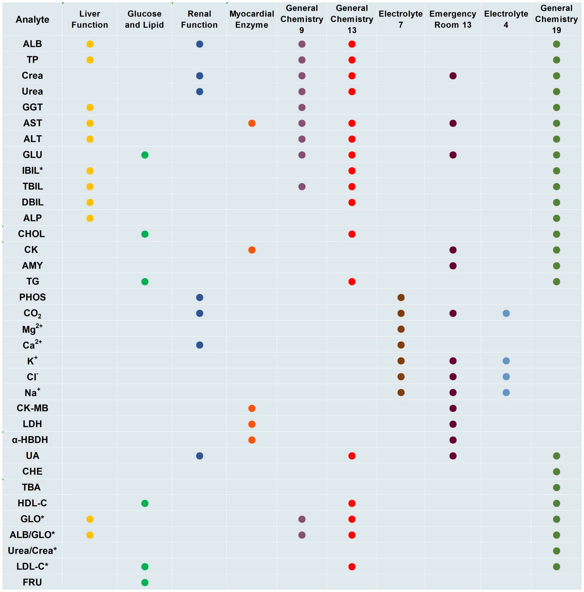 PushKang MS200 CHEMISTRY ANALYZER | EIKON MEDICAL SOLUTIONS SDN BHD